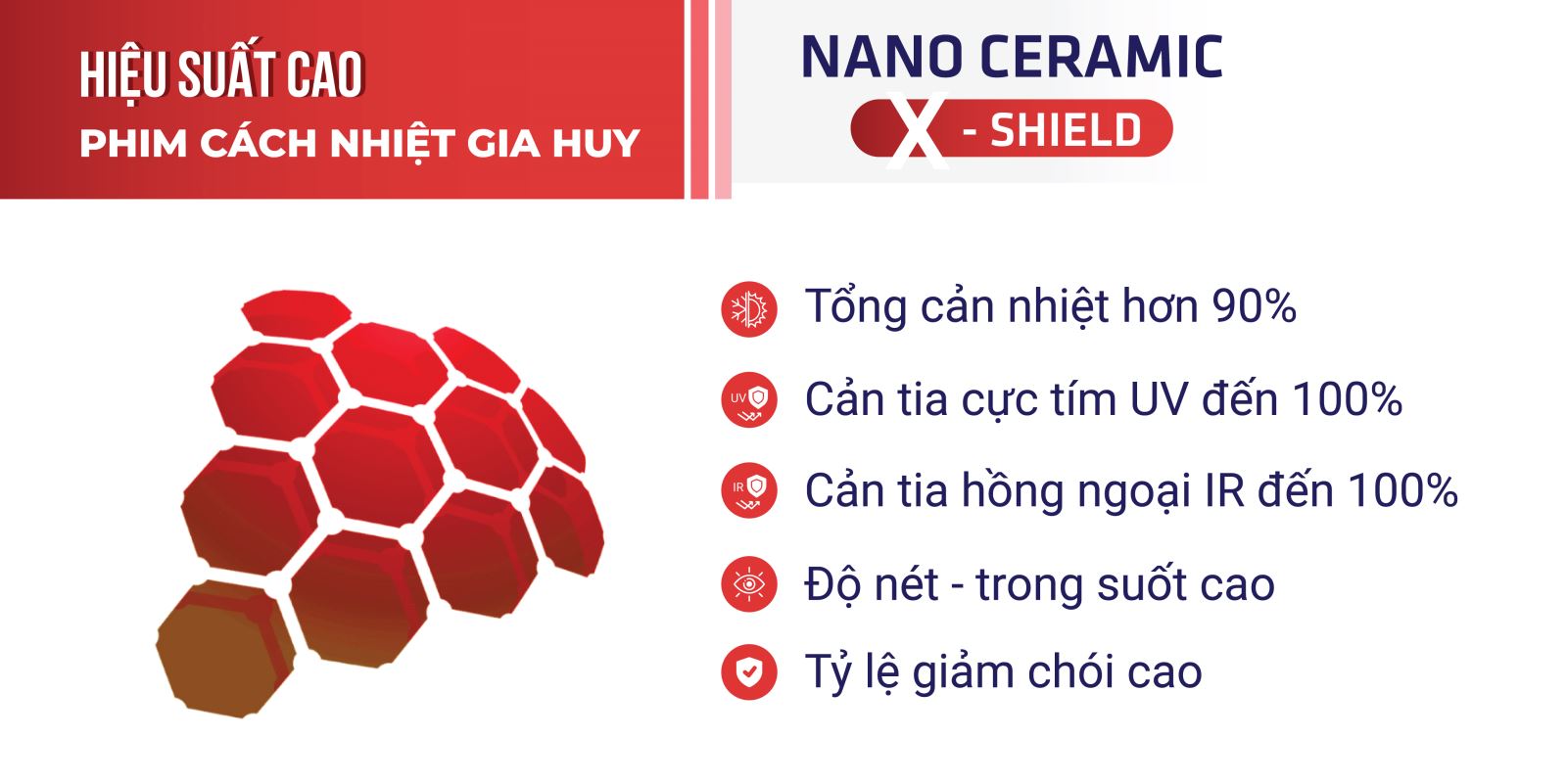 [BÁO GIÁ] Phim cách nhiệt nhà kính ưu đãi nhất 2023